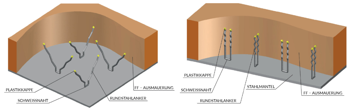Herstellung Von Rundstahlankern REFRA herstellung-von-rundstahlankern-refra